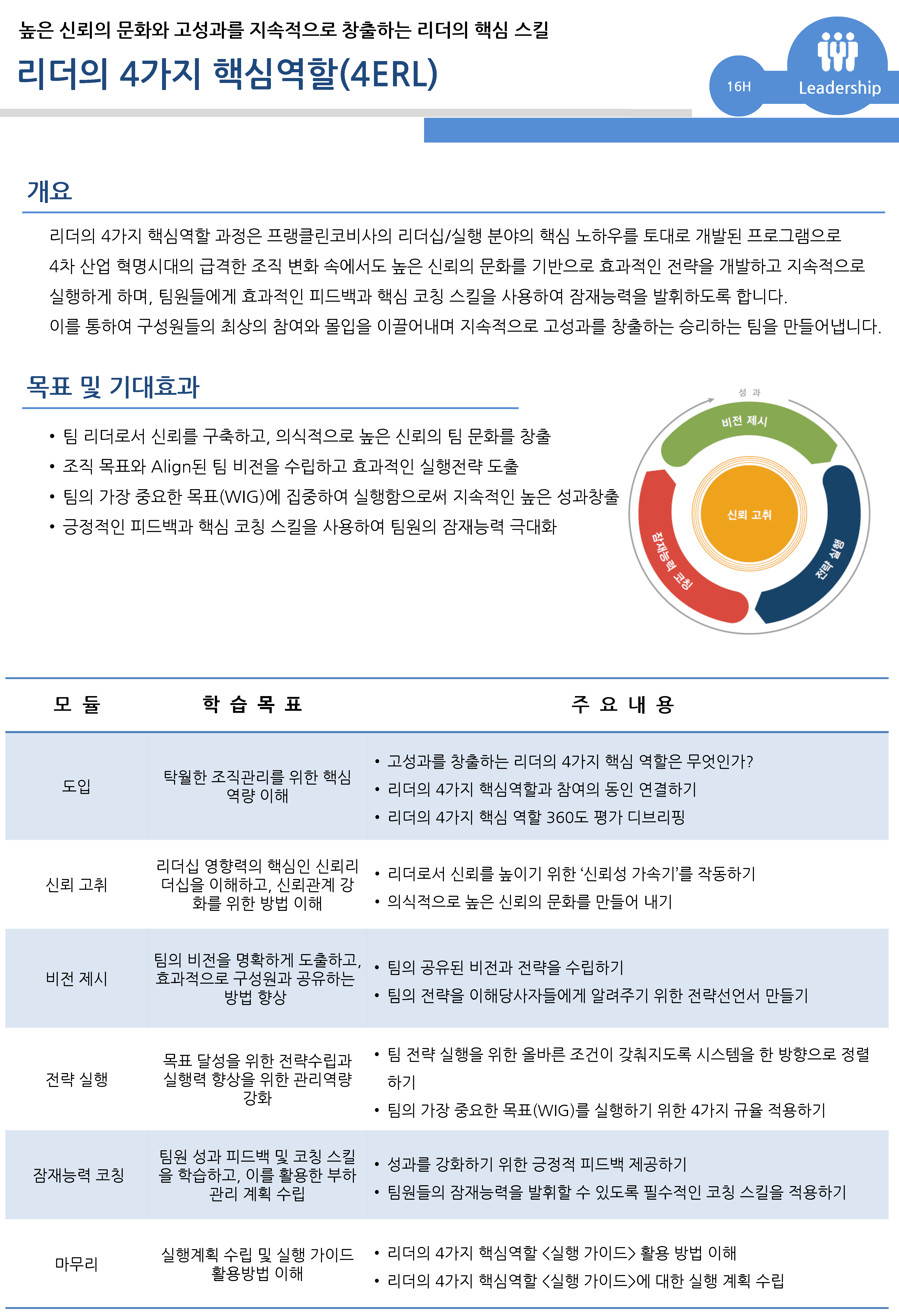 The 4 Essential Roles of Leadership – FranklinCovey Korea