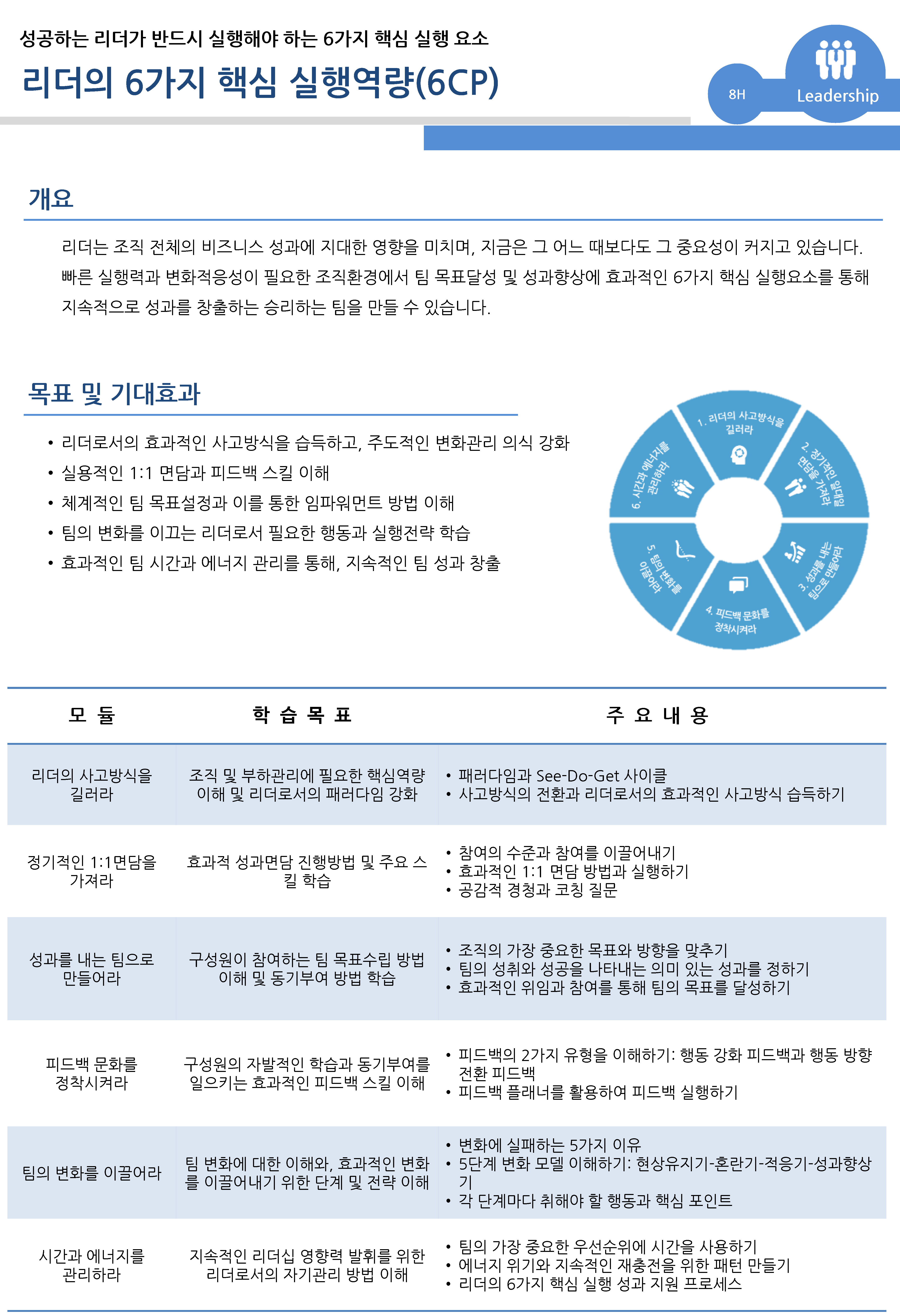 The 6 Critical Practices for Leading a Team – FranklinCovey Korea
